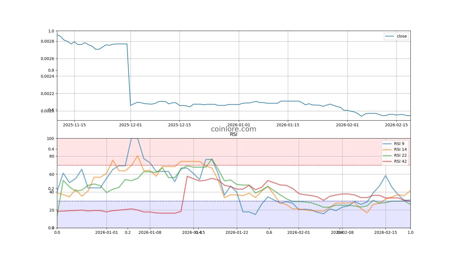 PolyCub RSI indicator