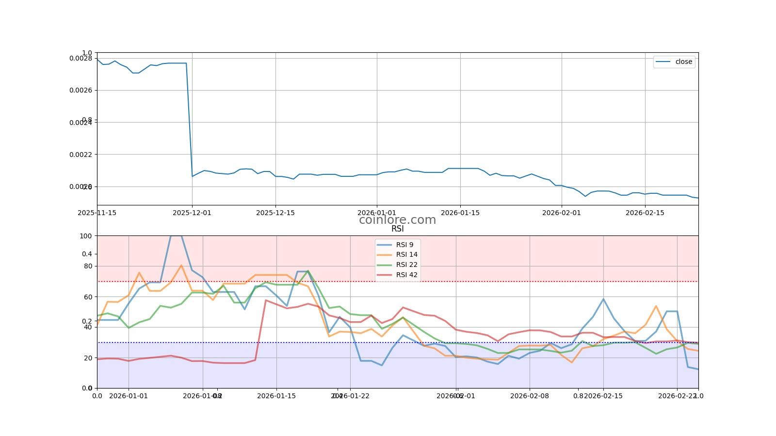 PolyCub RSI indicator