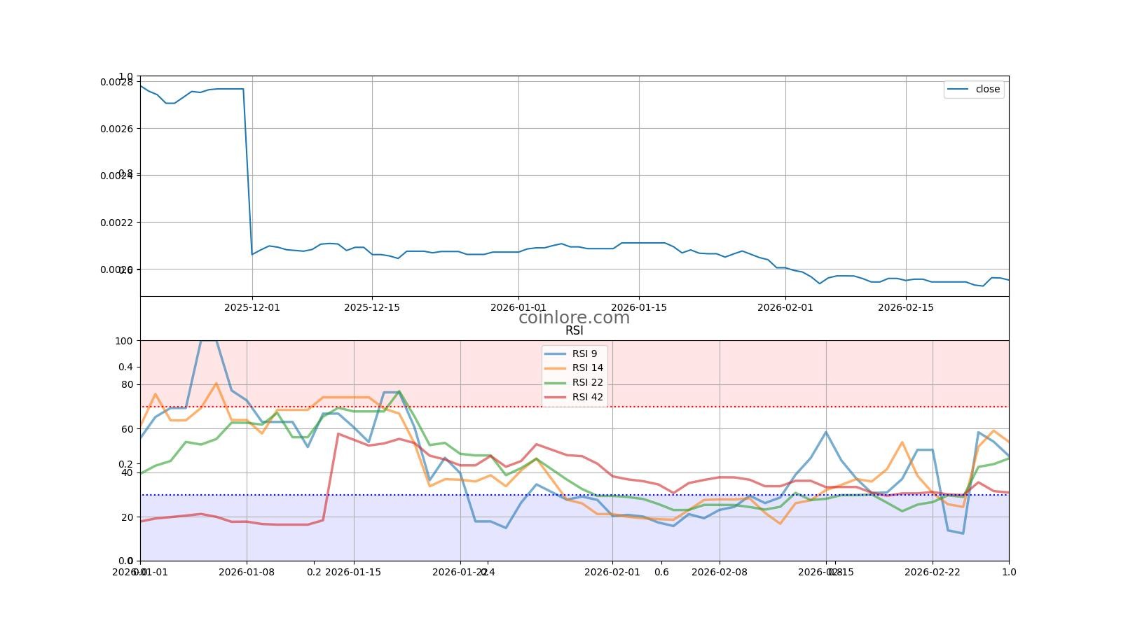 PolyCub RSI indicator