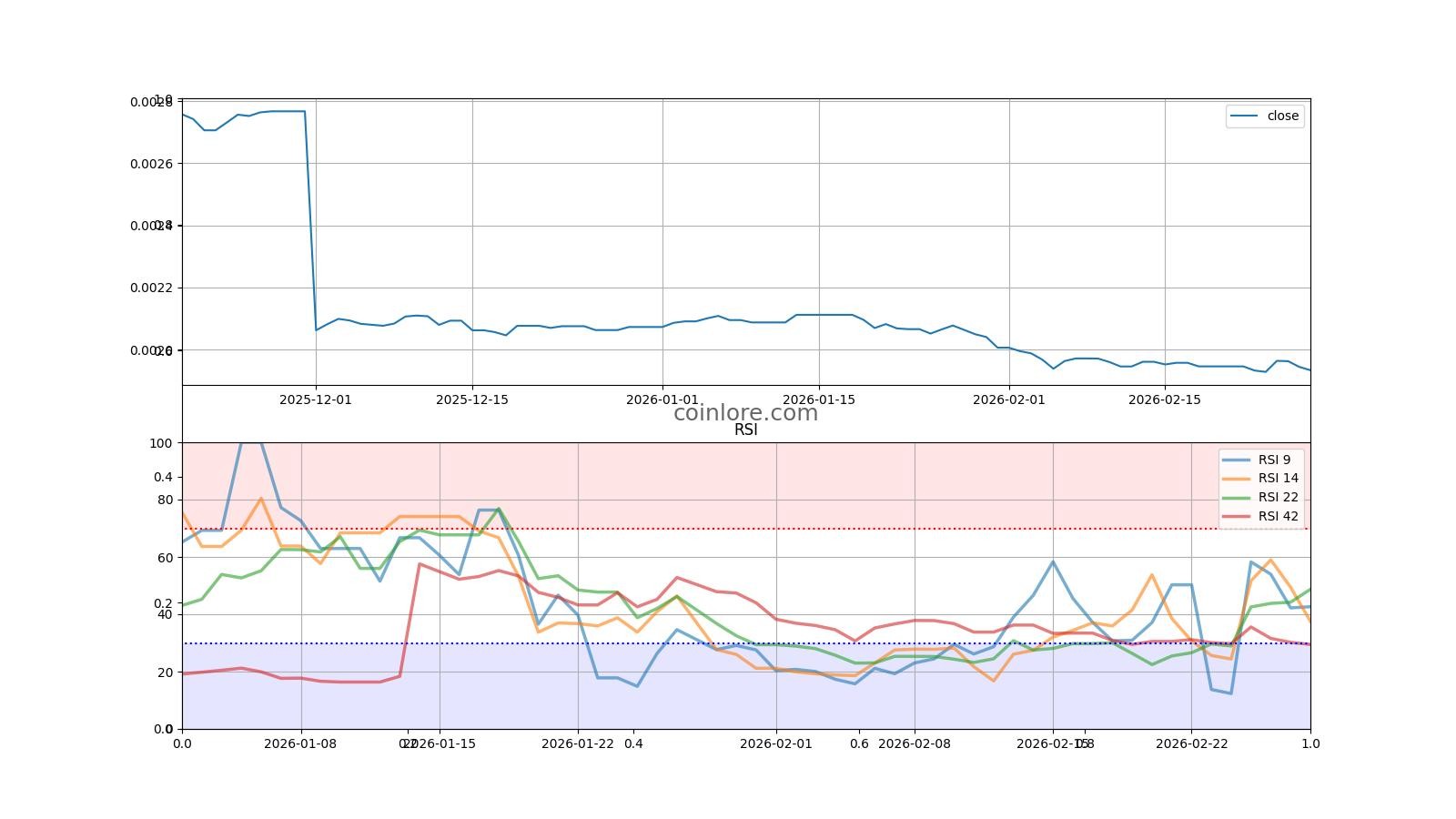 PolyCub RSI indicator
