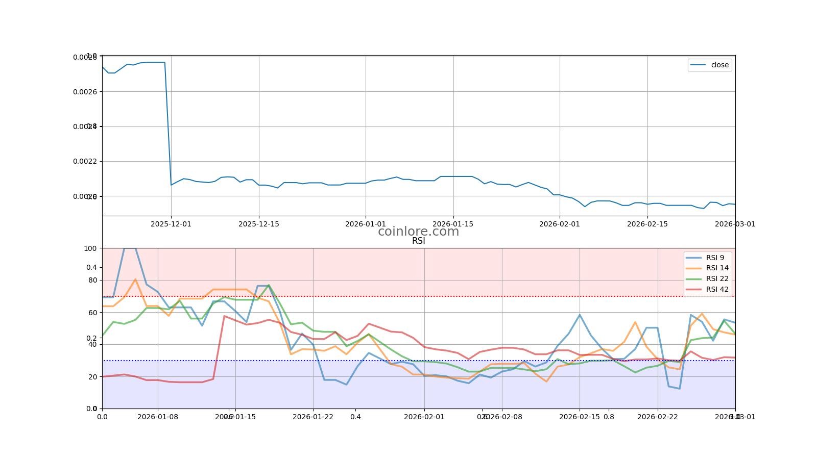 PolyCub RSI indicator