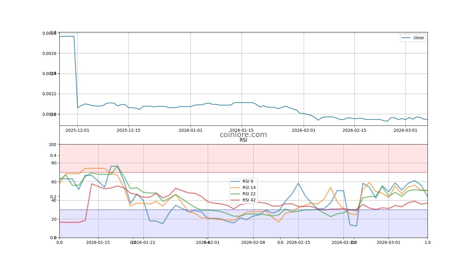 PolyCub RSI indicator