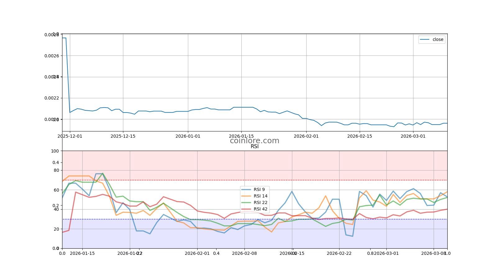 PolyCub RSI indicator