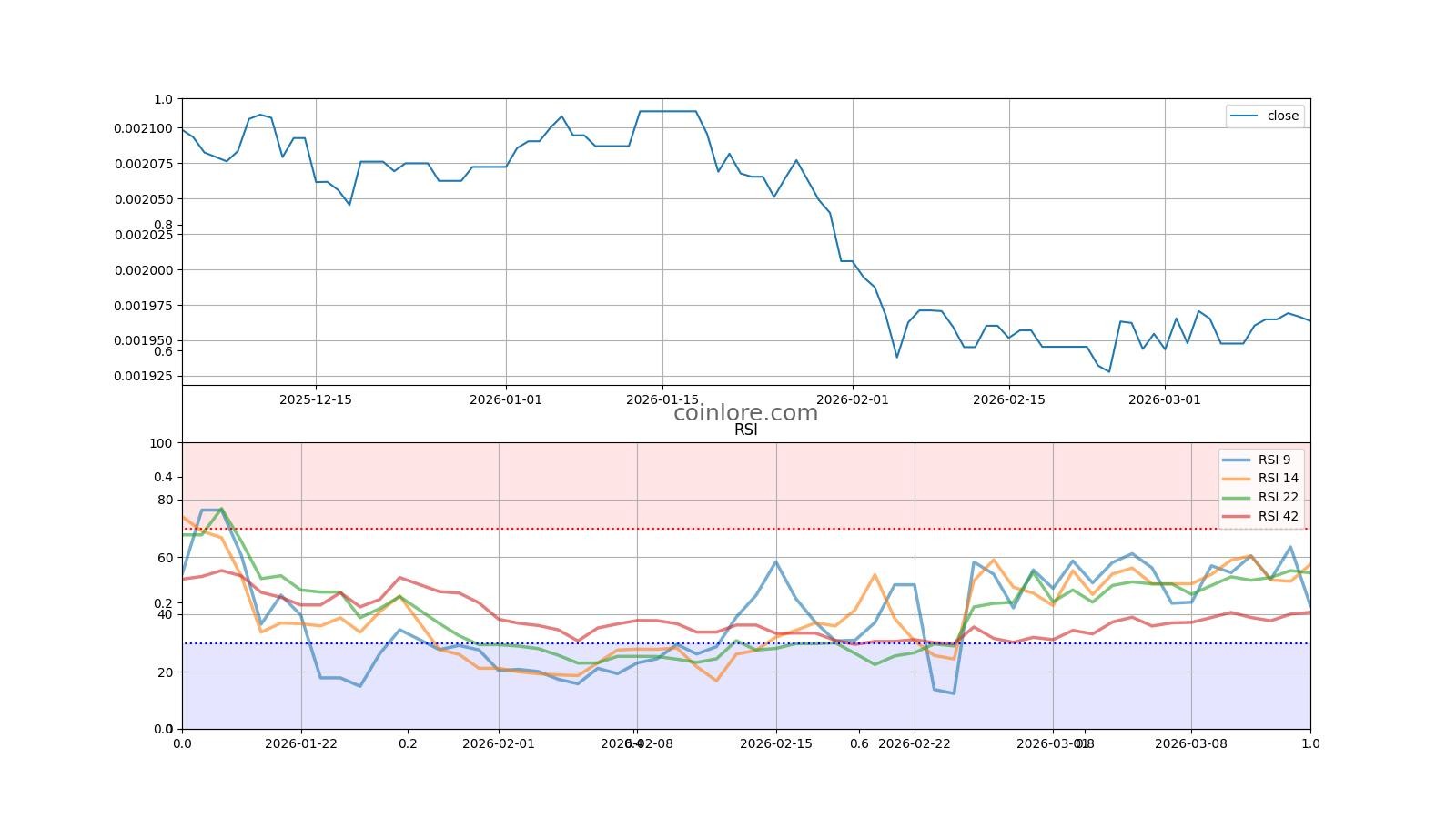 PolyCub RSI indicator