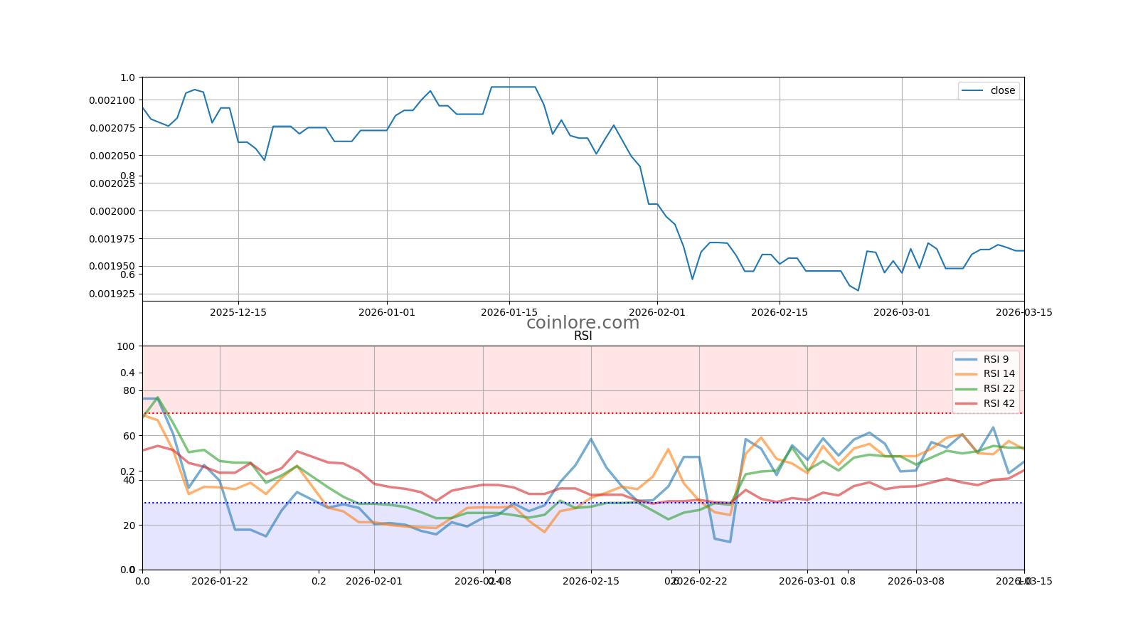 PolyCub RSI indicator