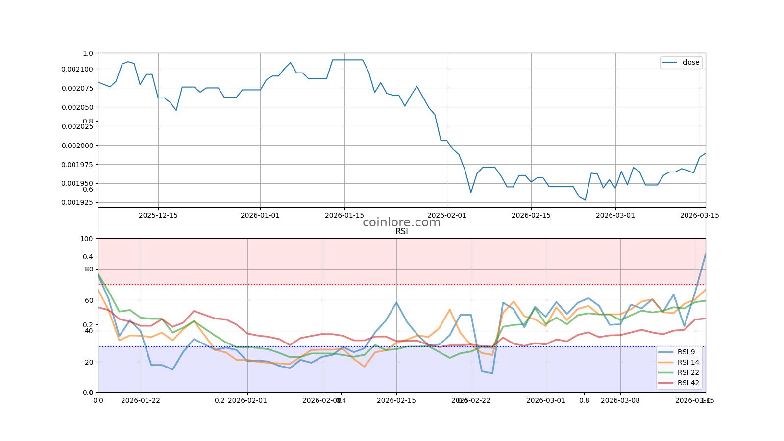 PolyCub RSI indicator