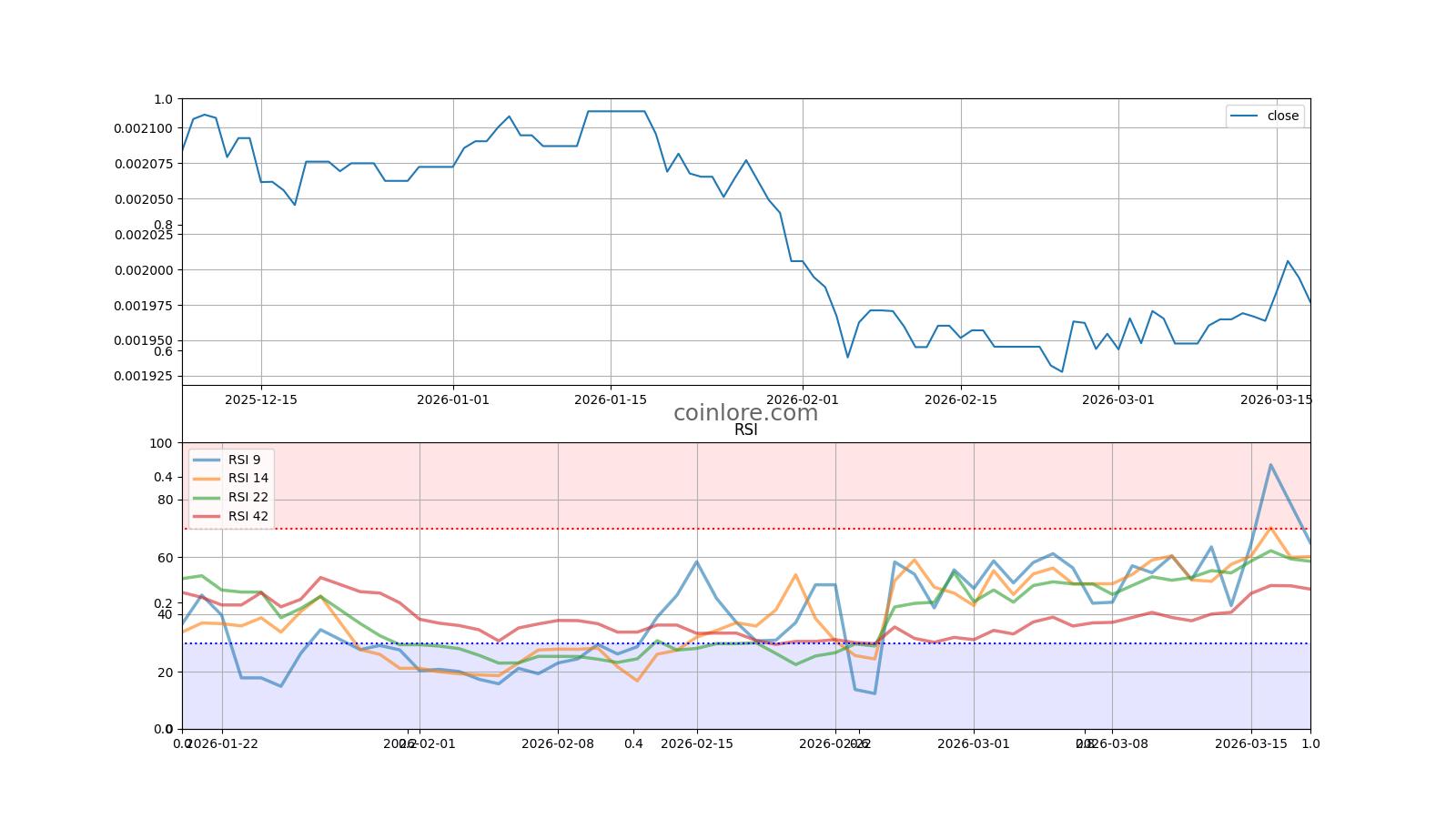 PolyCub RSI indicator