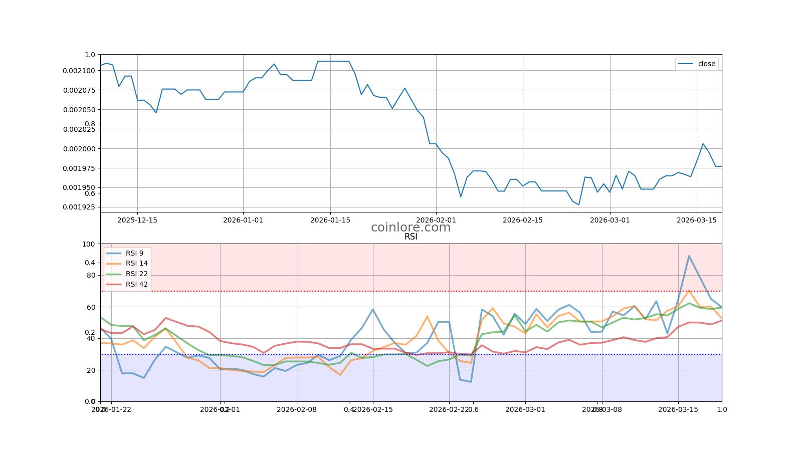 PolyCub RSI indicator
