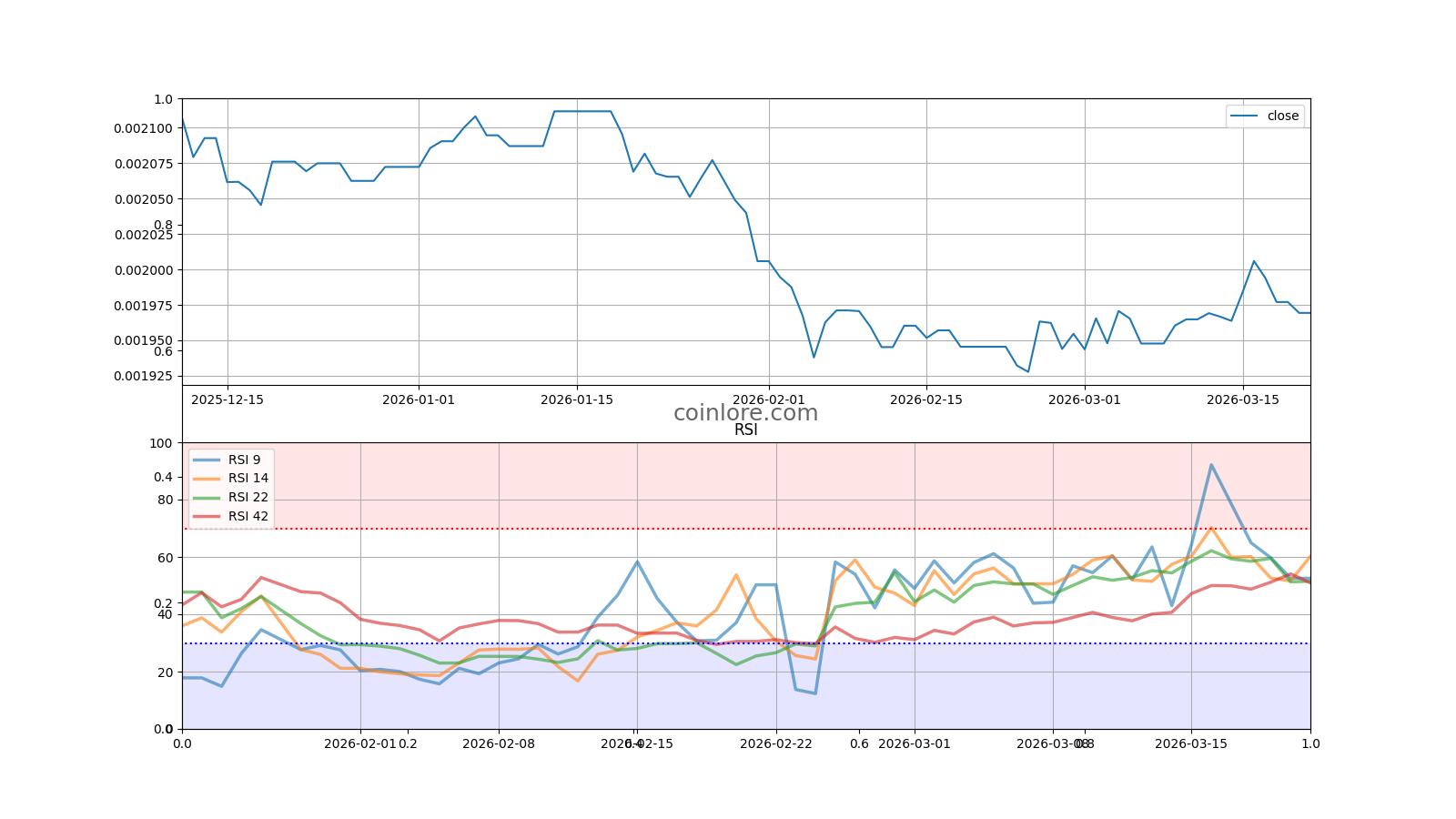 PolyCub RSI indicator