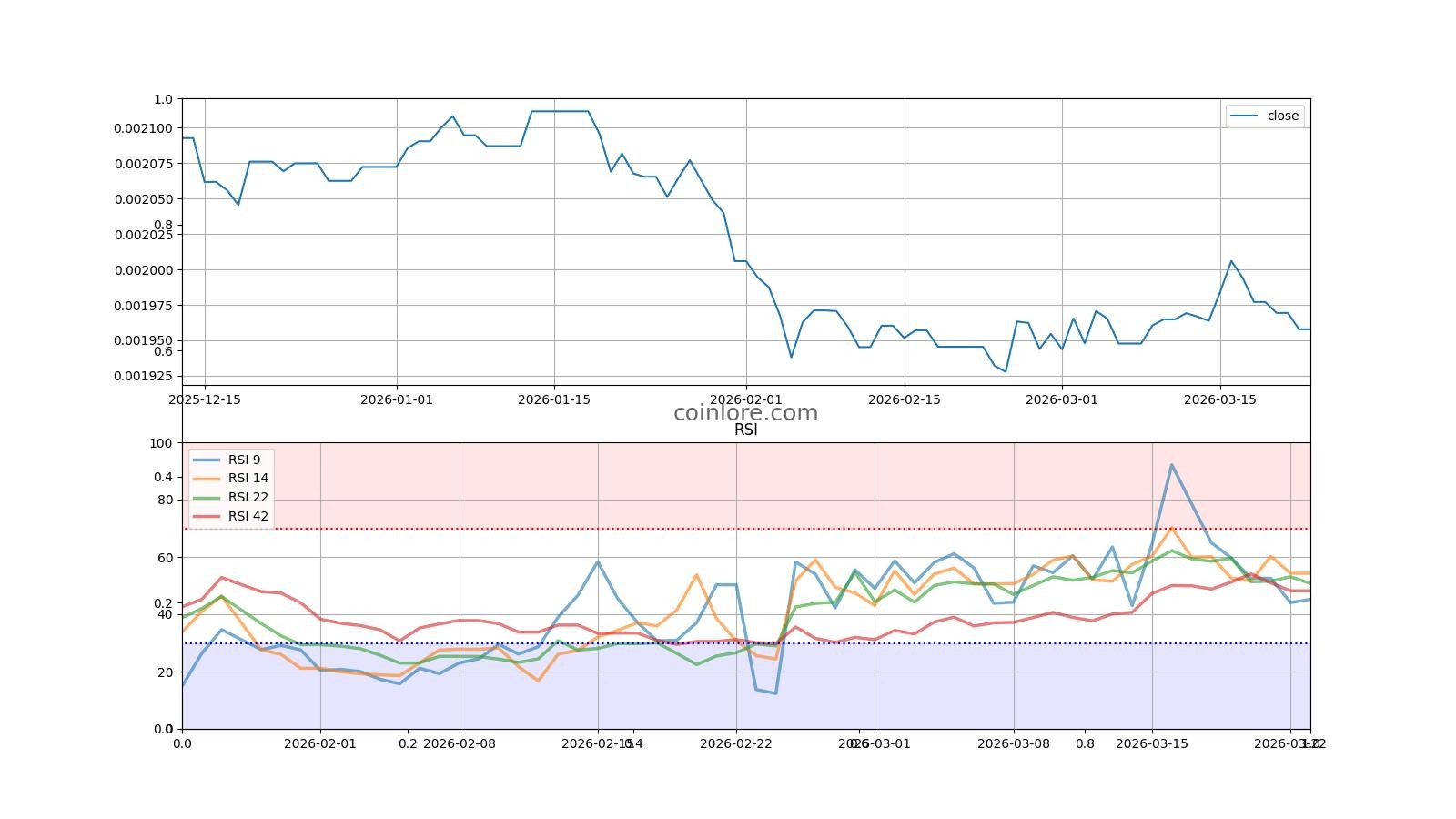 PolyCub RSI indicator