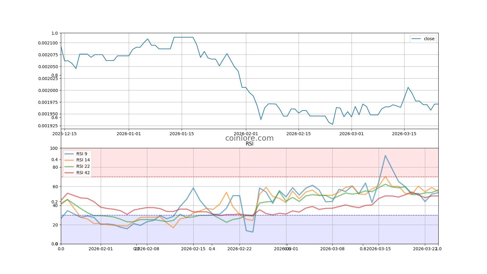 PolyCub RSI indicator