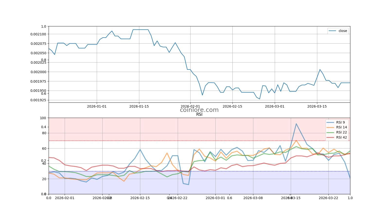 PolyCub RSI indicator