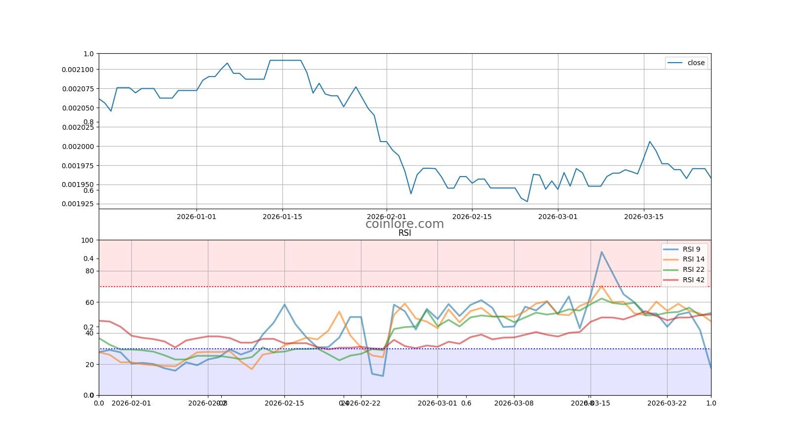 PolyCub RSI indicator