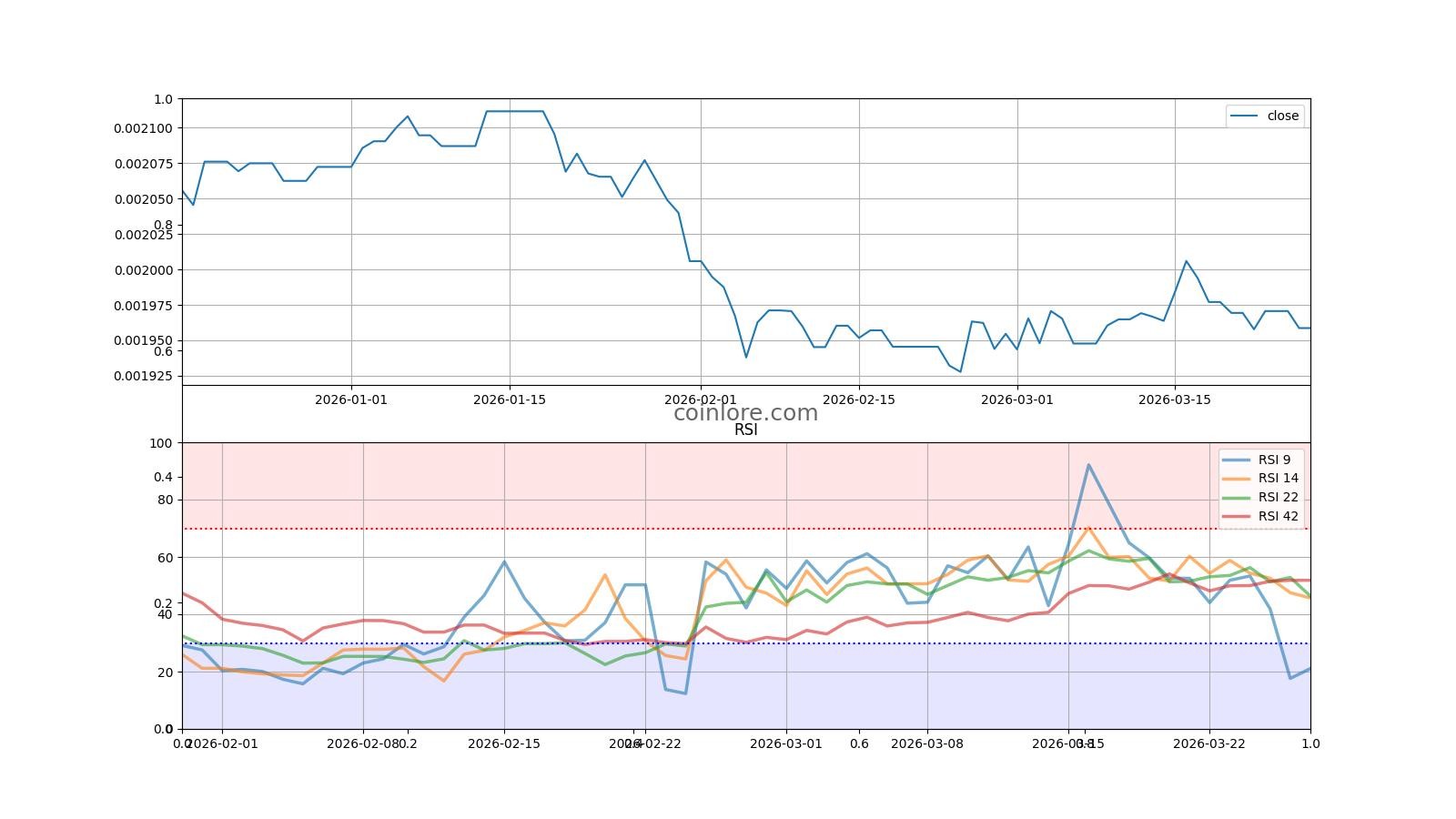 PolyCub RSI indicator
