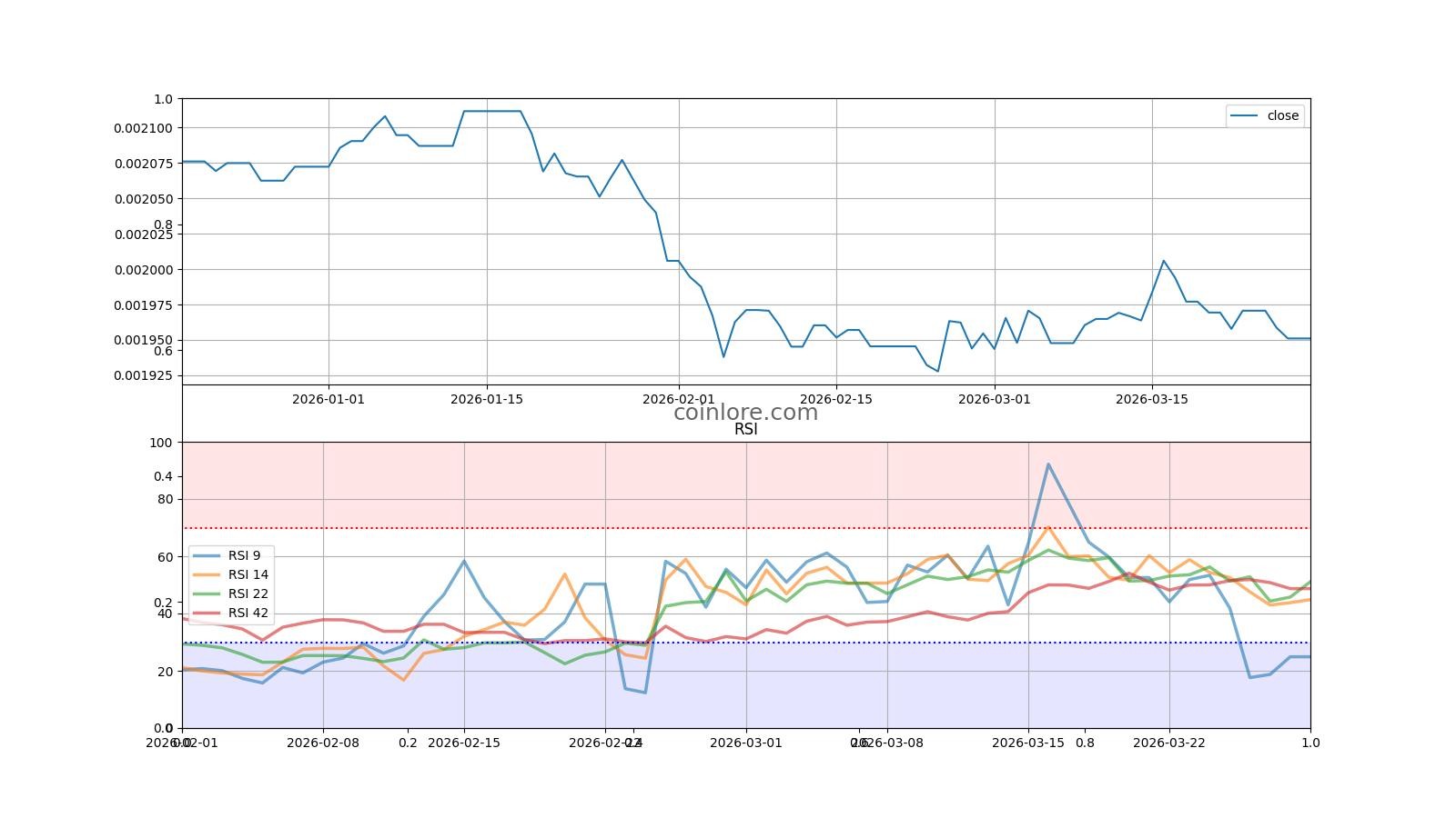 PolyCub RSI indicator