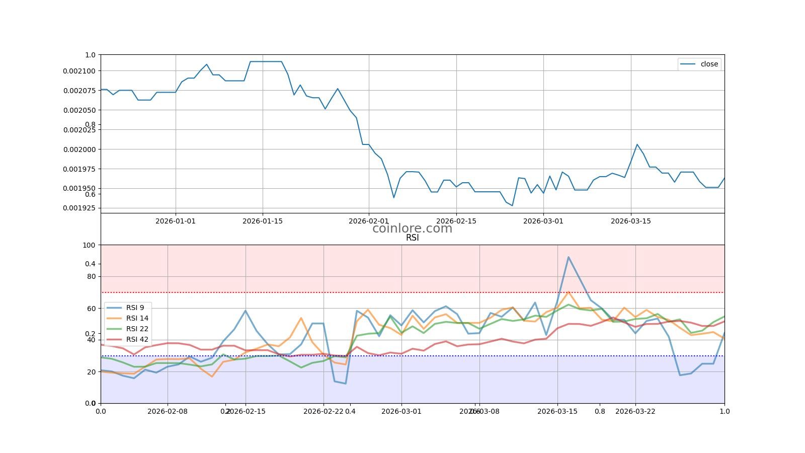 PolyCub RSI indicator