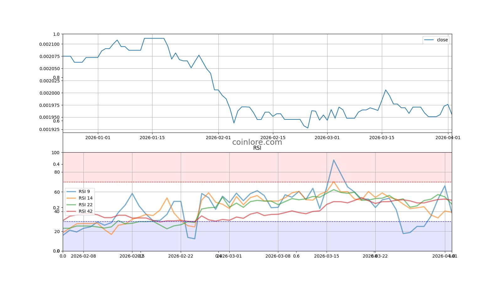 PolyCub RSI indicator