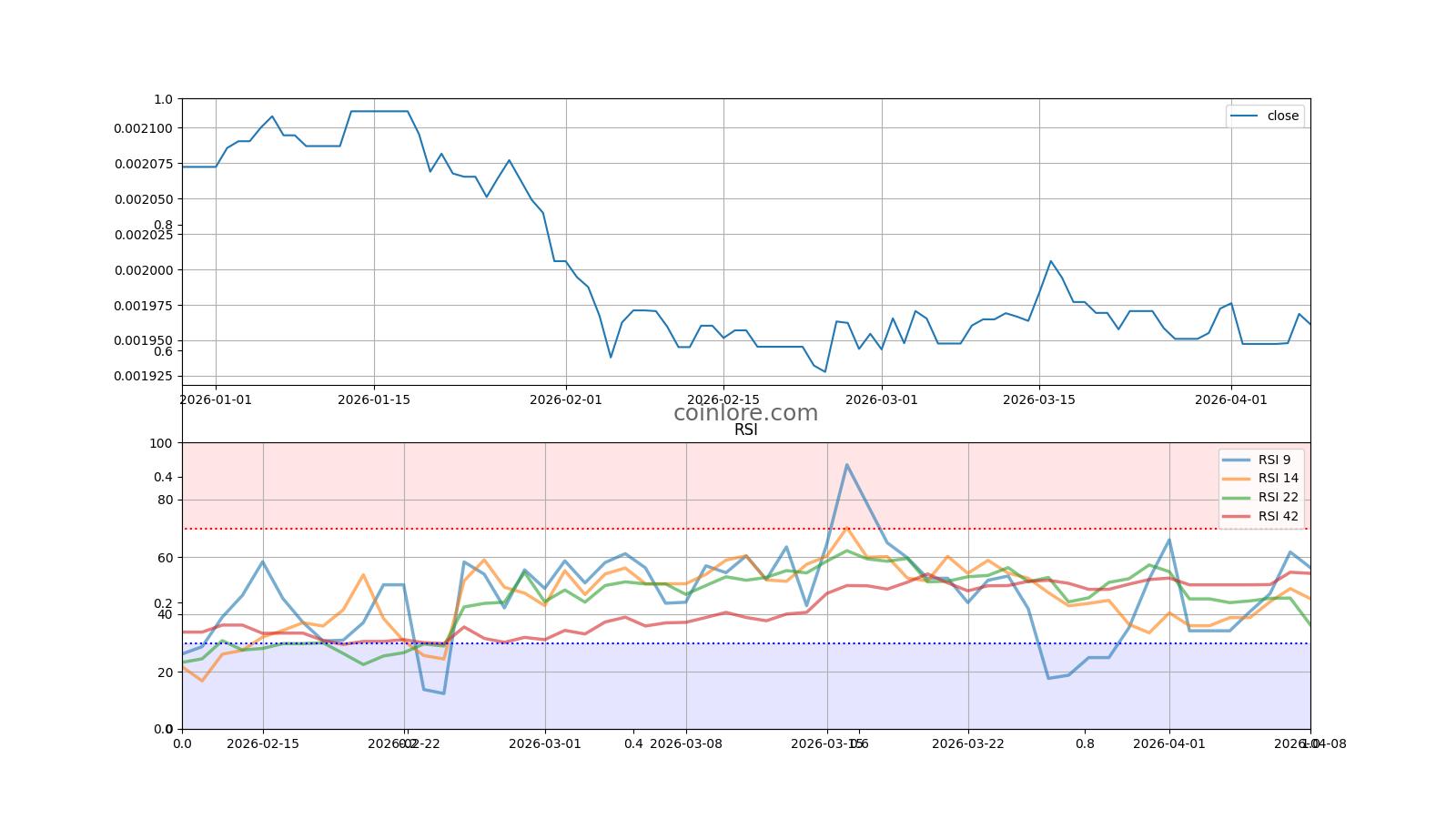 PolyCub RSI indicator