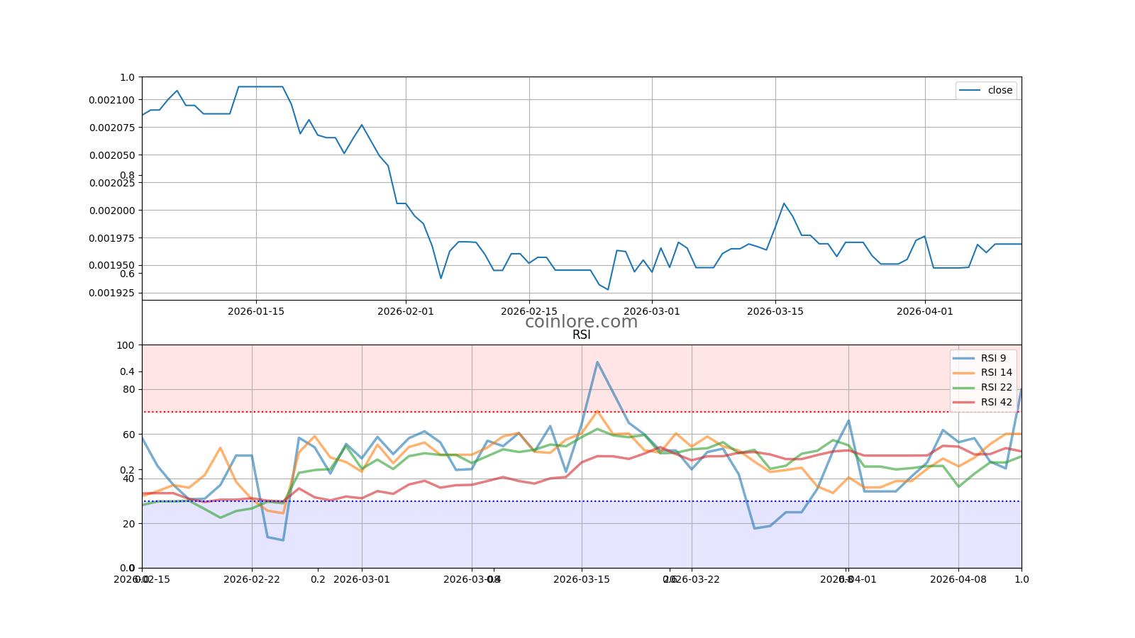 PolyCub RSI indicator