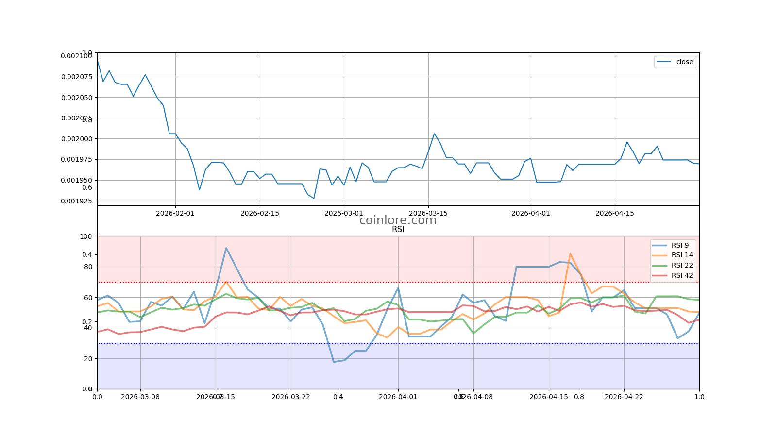 PolyCub RSI indicator