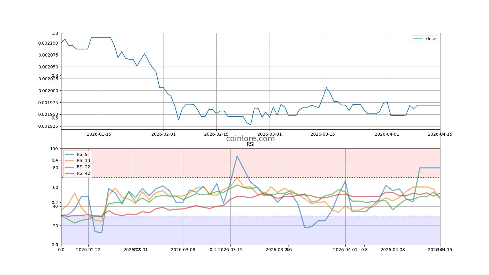 PolyCub RSI indicator