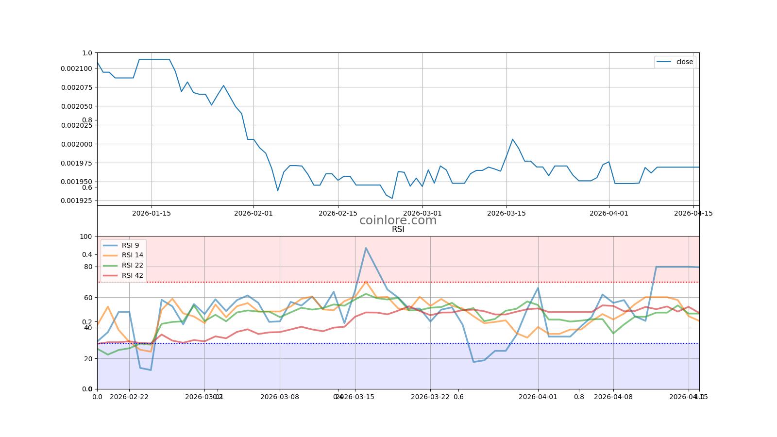 PolyCub RSI indicator