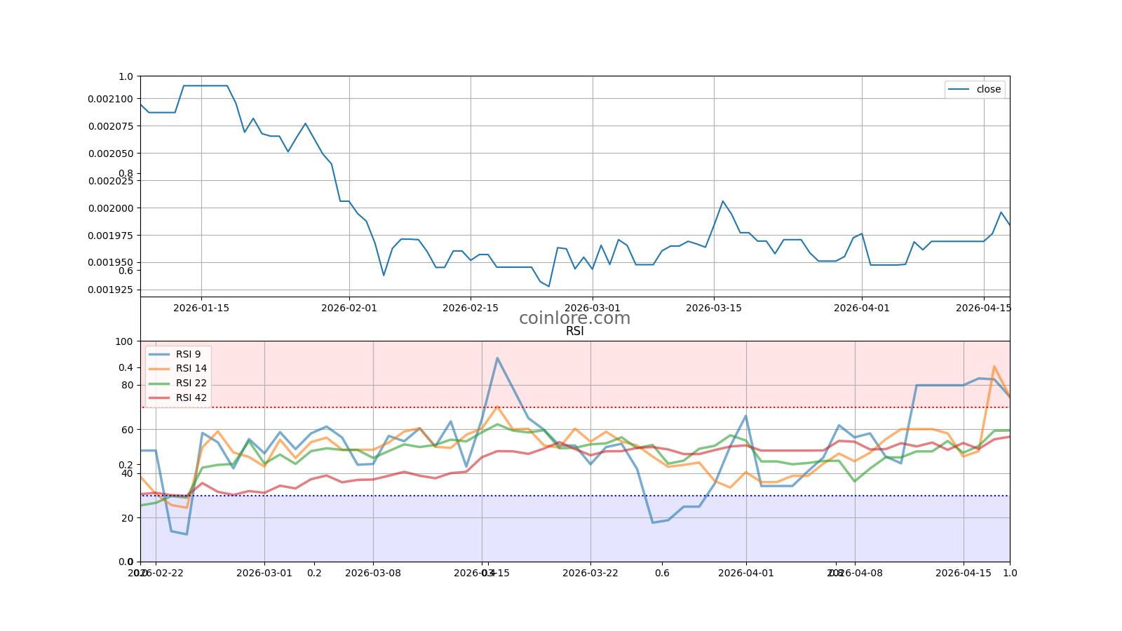 PolyCub RSI indicator