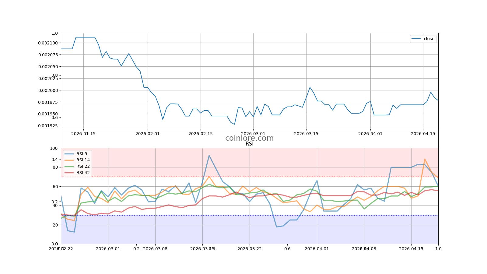 PolyCub RSI indicator