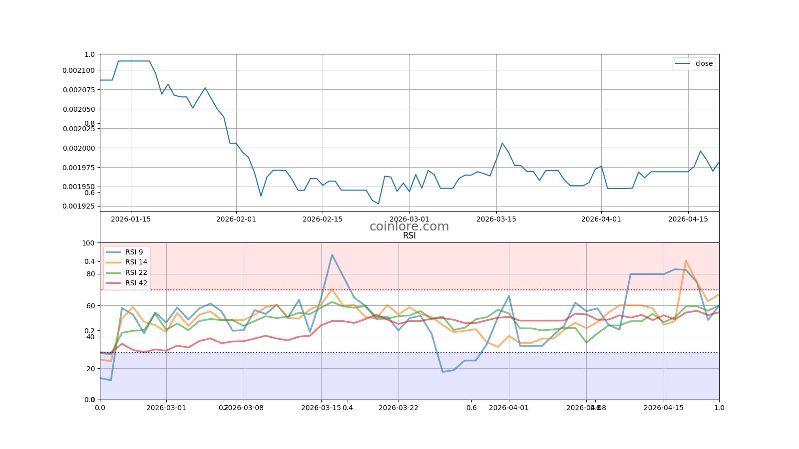 PolyCub RSI indicator