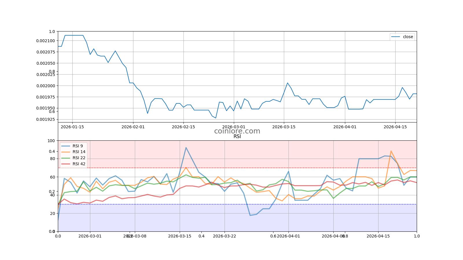 PolyCub RSI indicator