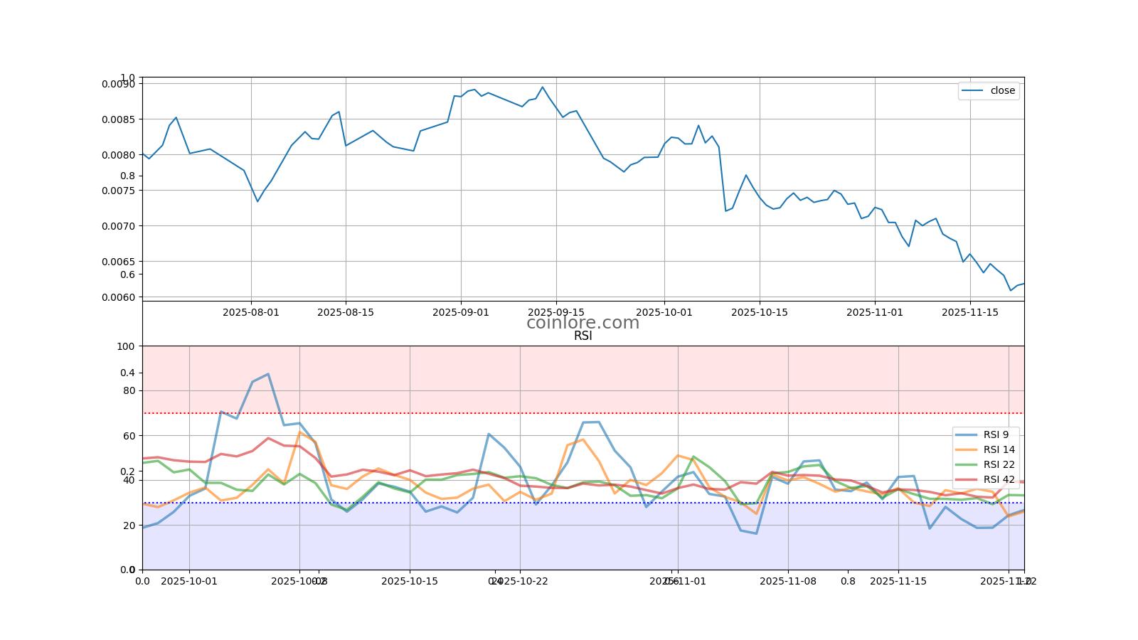 PolygonFarm Finance RSI indicator