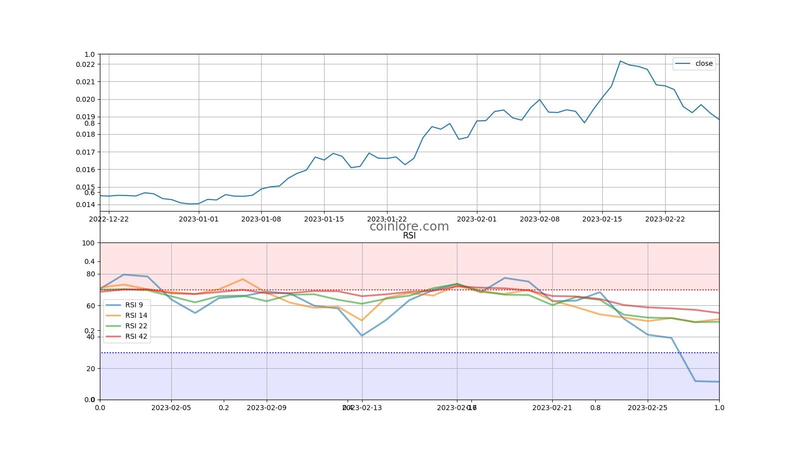 PolygonFarm Finance RSI indicator