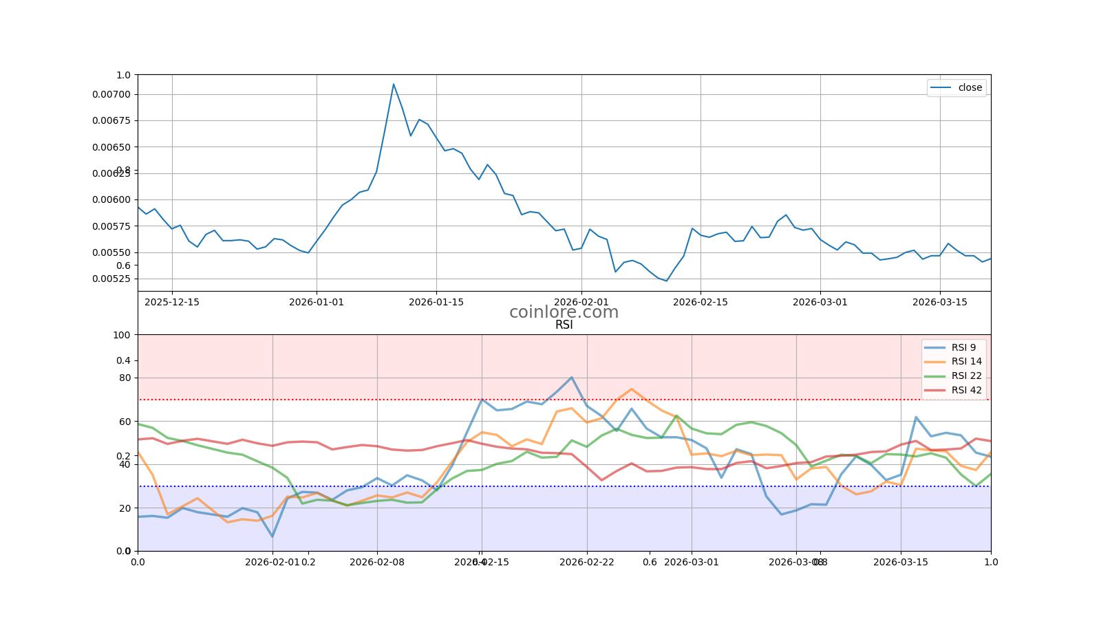 PolygonFarm Finance RSI indicator