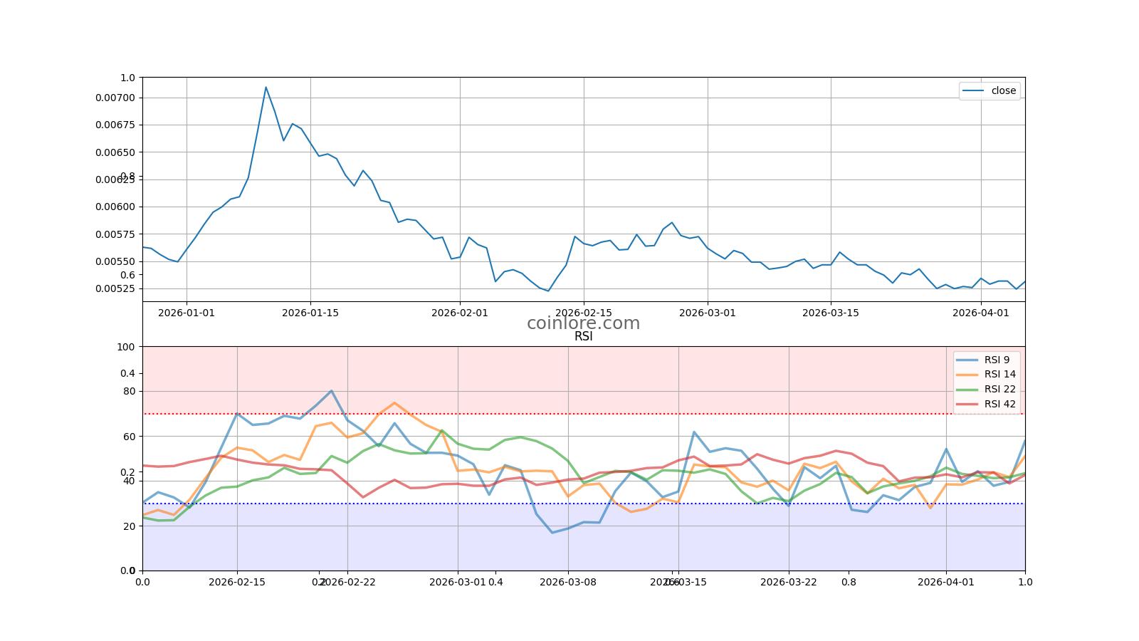 PolygonFarm Finance RSI indicator