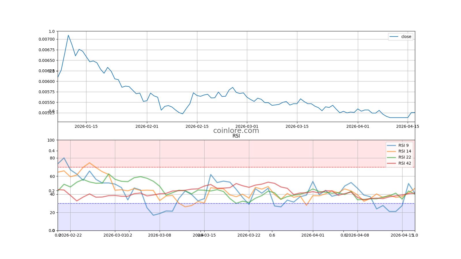 PolygonFarm Finance RSI indicator