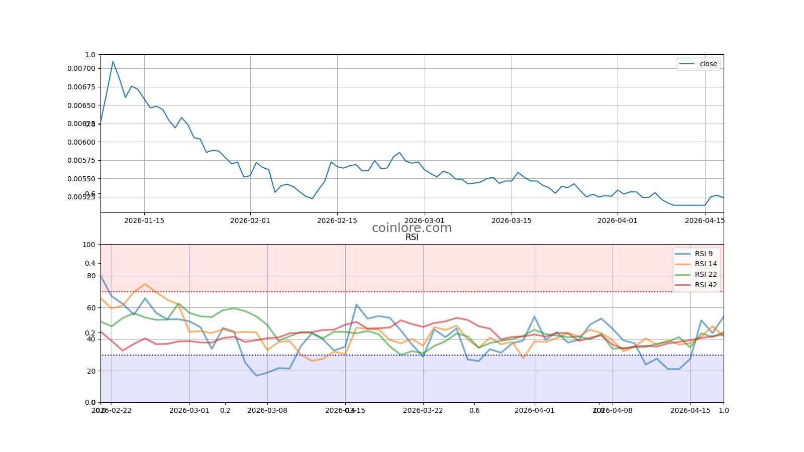 PolygonFarm Finance RSI indicator