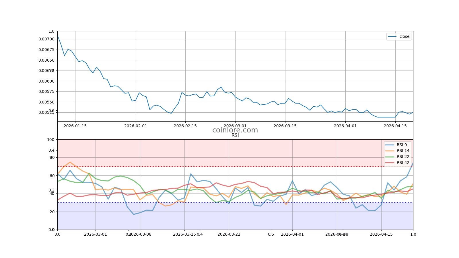 PolygonFarm Finance RSI indicator