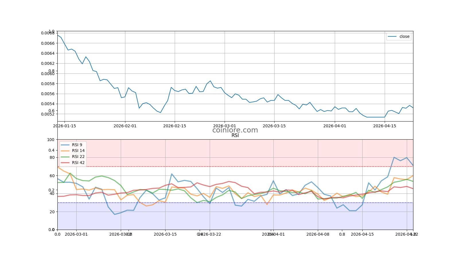 PolygonFarm Finance RSI indicator