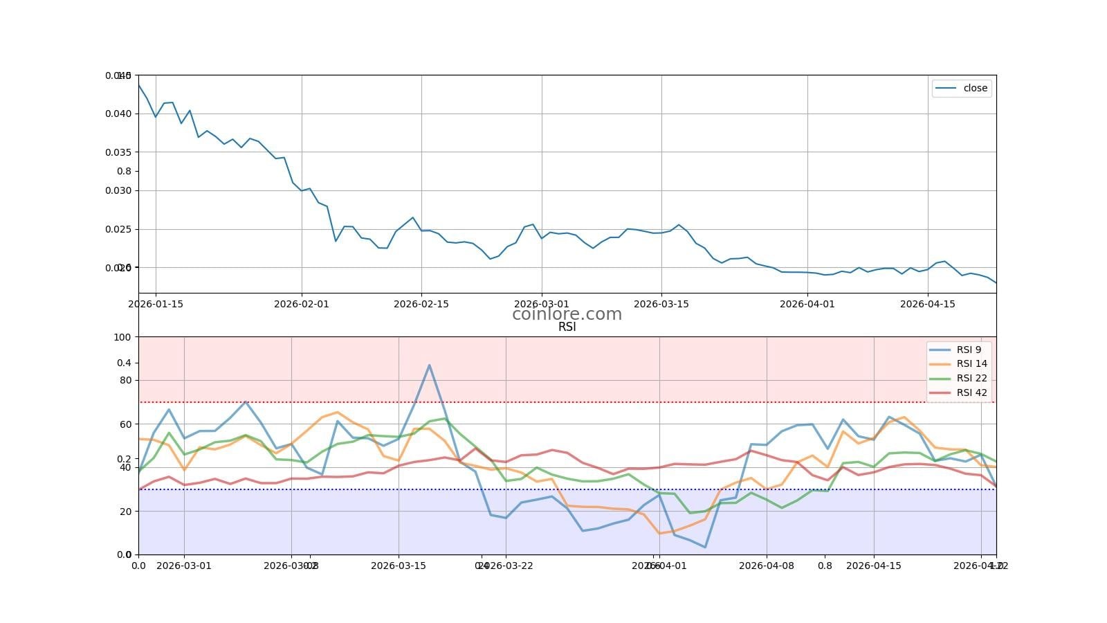 Polyhedra Network RSI indicator