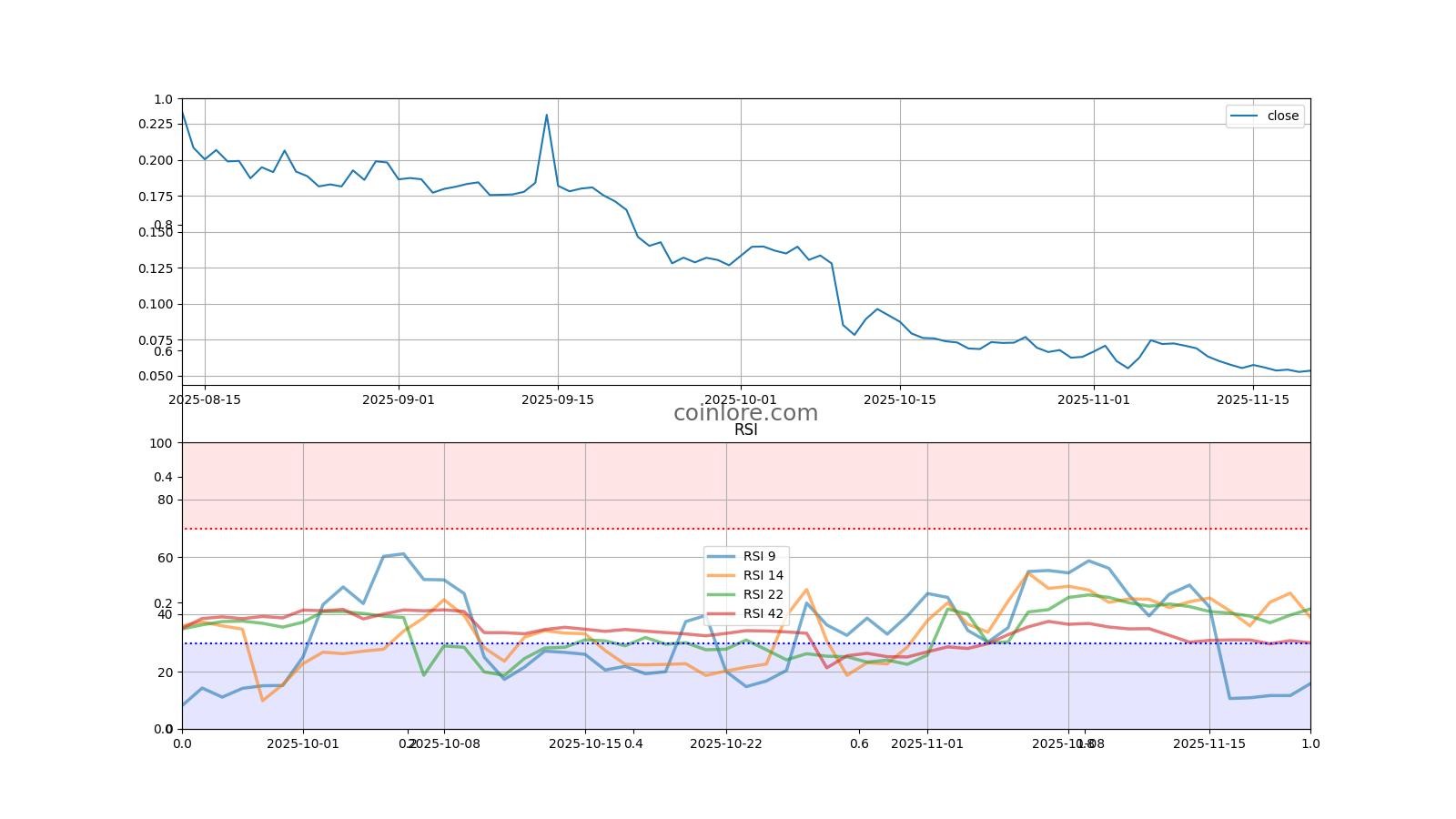 Polyhedra Network RSI indicator