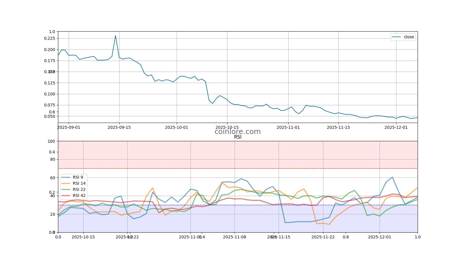 Polyhedra Network RSI indicator