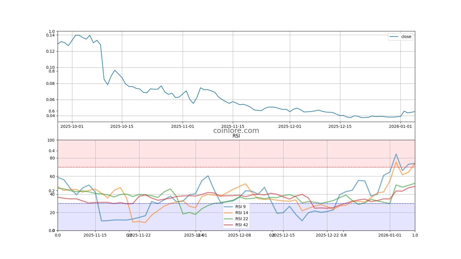Polyhedra Network RSI indicator