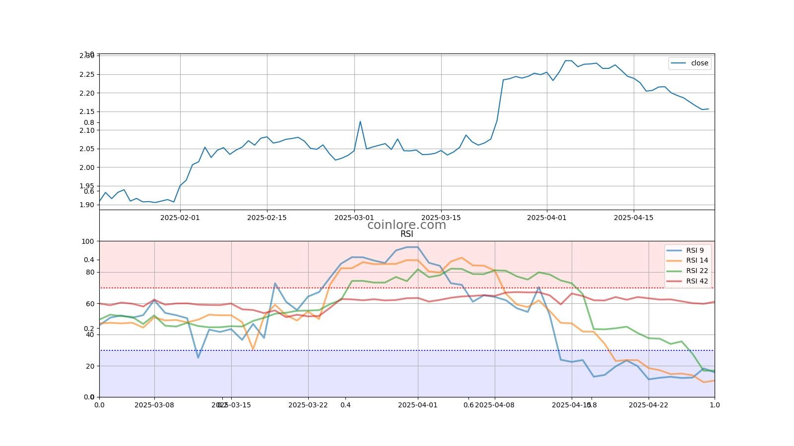 Polyhedra Network RSI indicator