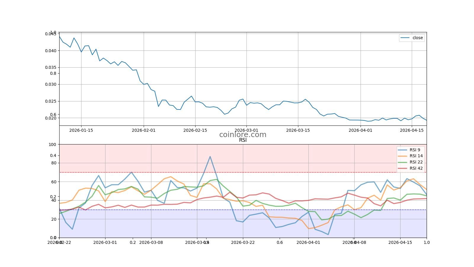 Polyhedra Network RSI indicator