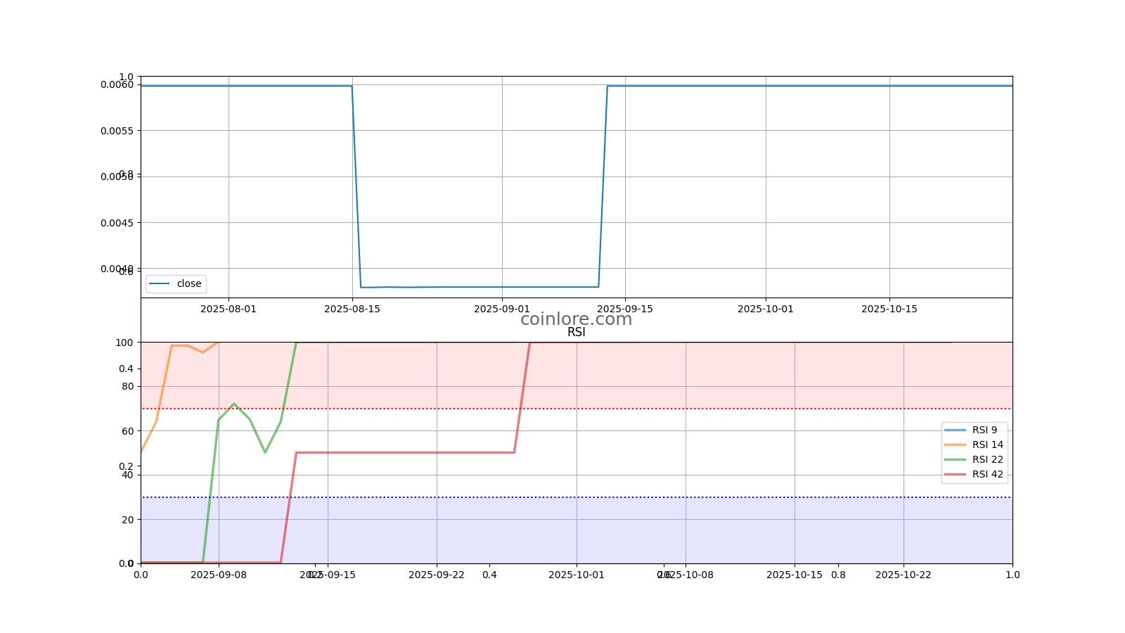 BilliCat RSI indicator