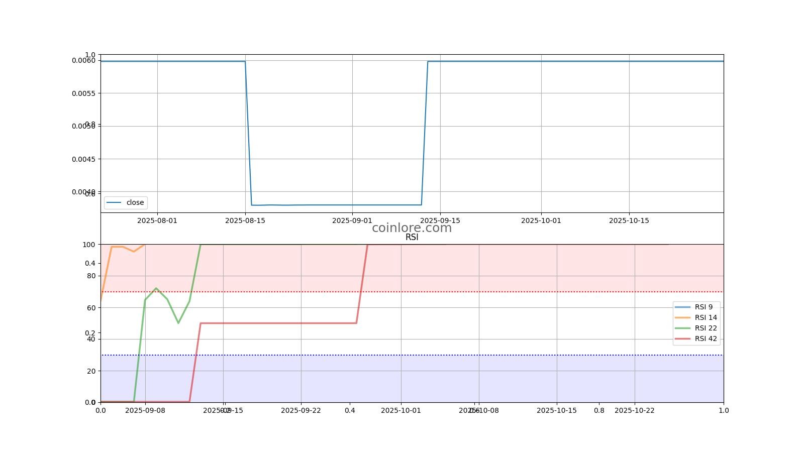 BilliCat RSI indicator