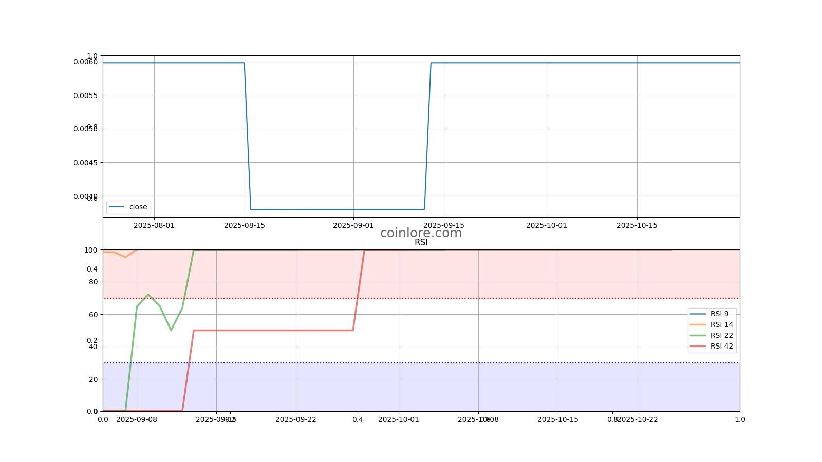 BilliCat RSI indicator