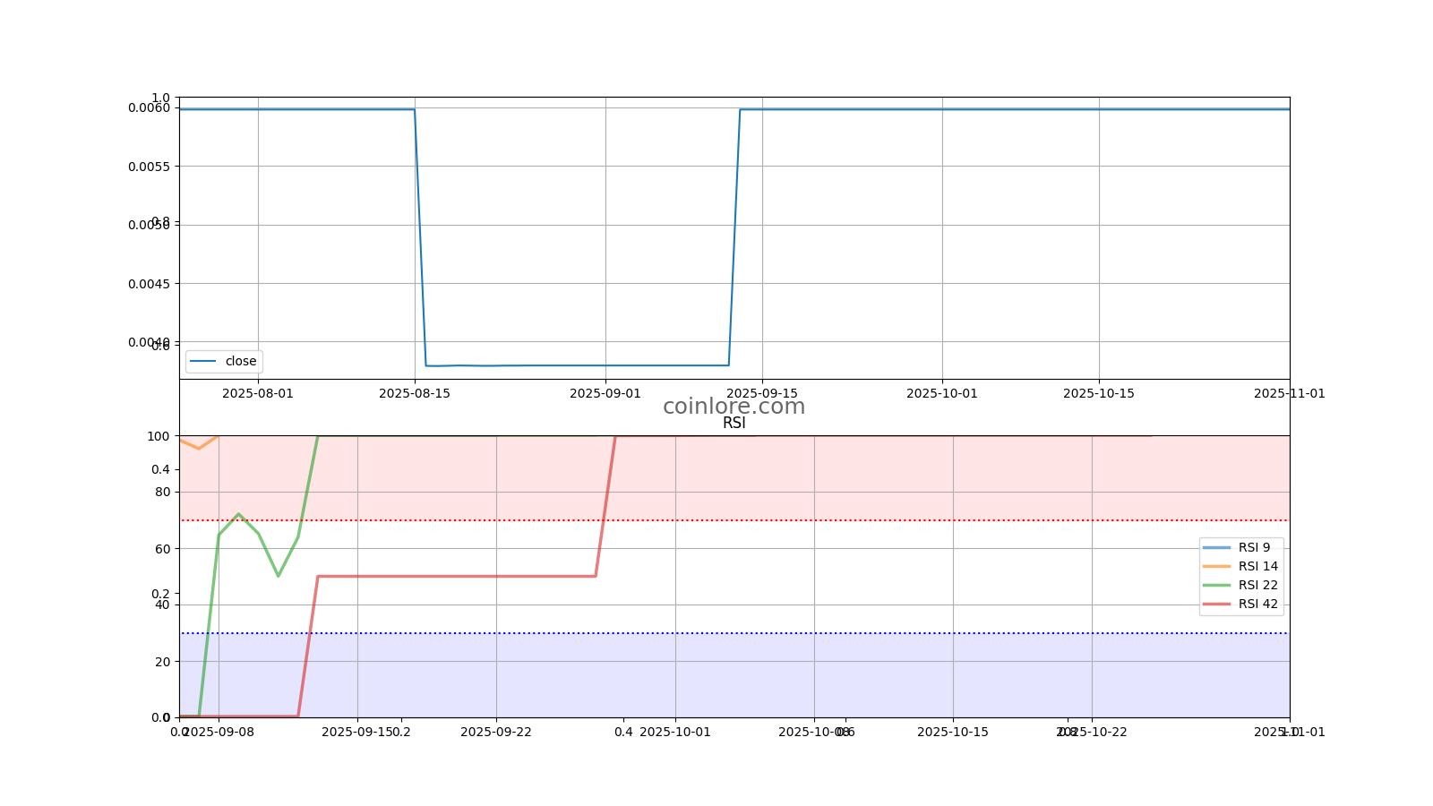 BilliCat RSI indicator
