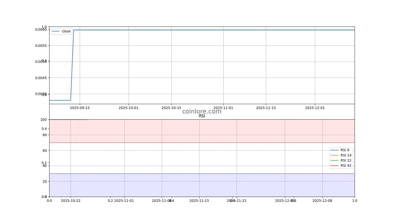 BilliCat RSI indicator