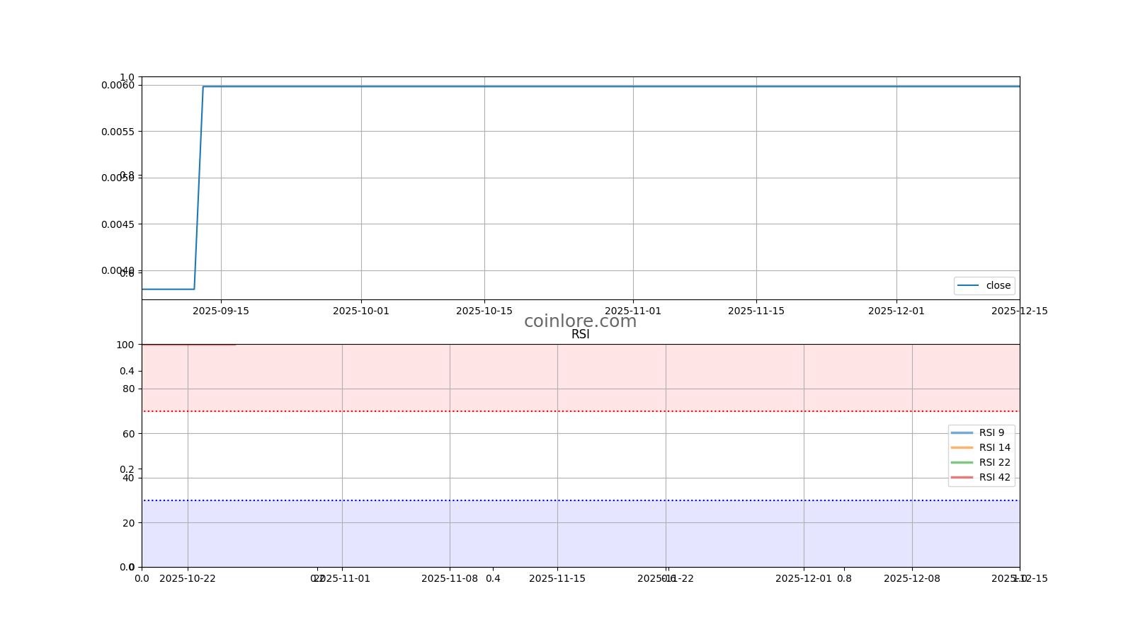 BilliCat RSI indicator